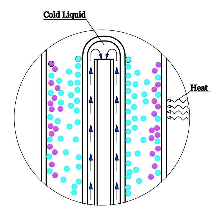 Molecular Distillation Unit - Primet Lab